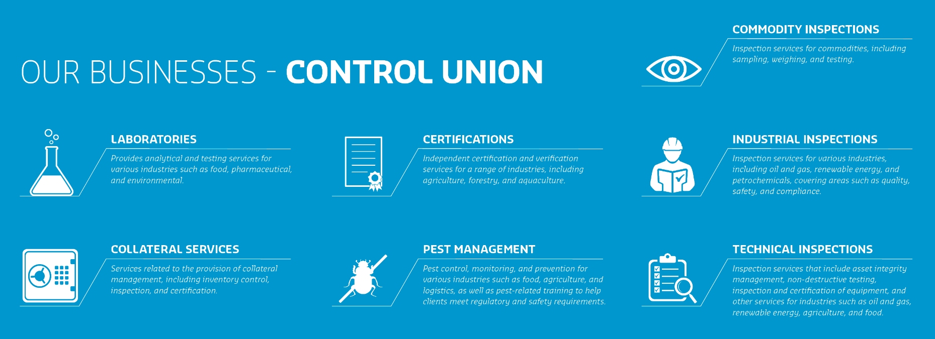 About Control Union - Control Union Global