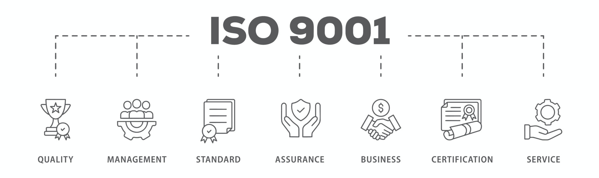 ISO 9001:2015 - Quality Management System - Control Union Global