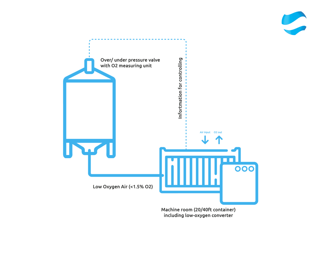 Bulk non-toxic treatments by Control Union - Pestmanagement